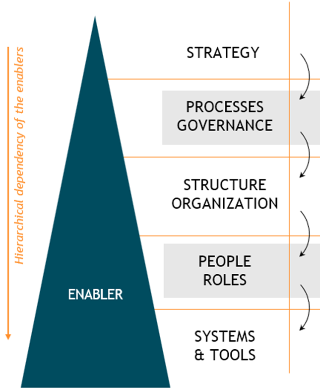 How do you recognize high-performance organizations? | TCI ...